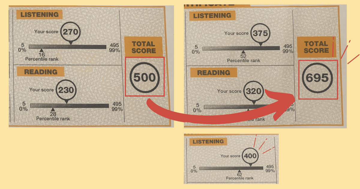 社会人でTOEIC400点はやばい？1ヶ月で600点にするには？おすすめの参考書や勉強法を紹介 - オンライン英会話まとめノート